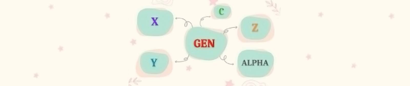 “Shaping Tomorrow”: Gen X, Gen Y, Gen Z, Gen Alpha, Gen C – Differences ...